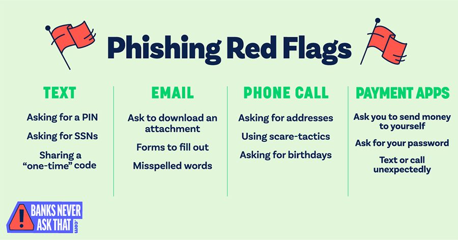 The American Bankers Association Asks: Can You Spot a Phishing Scam?